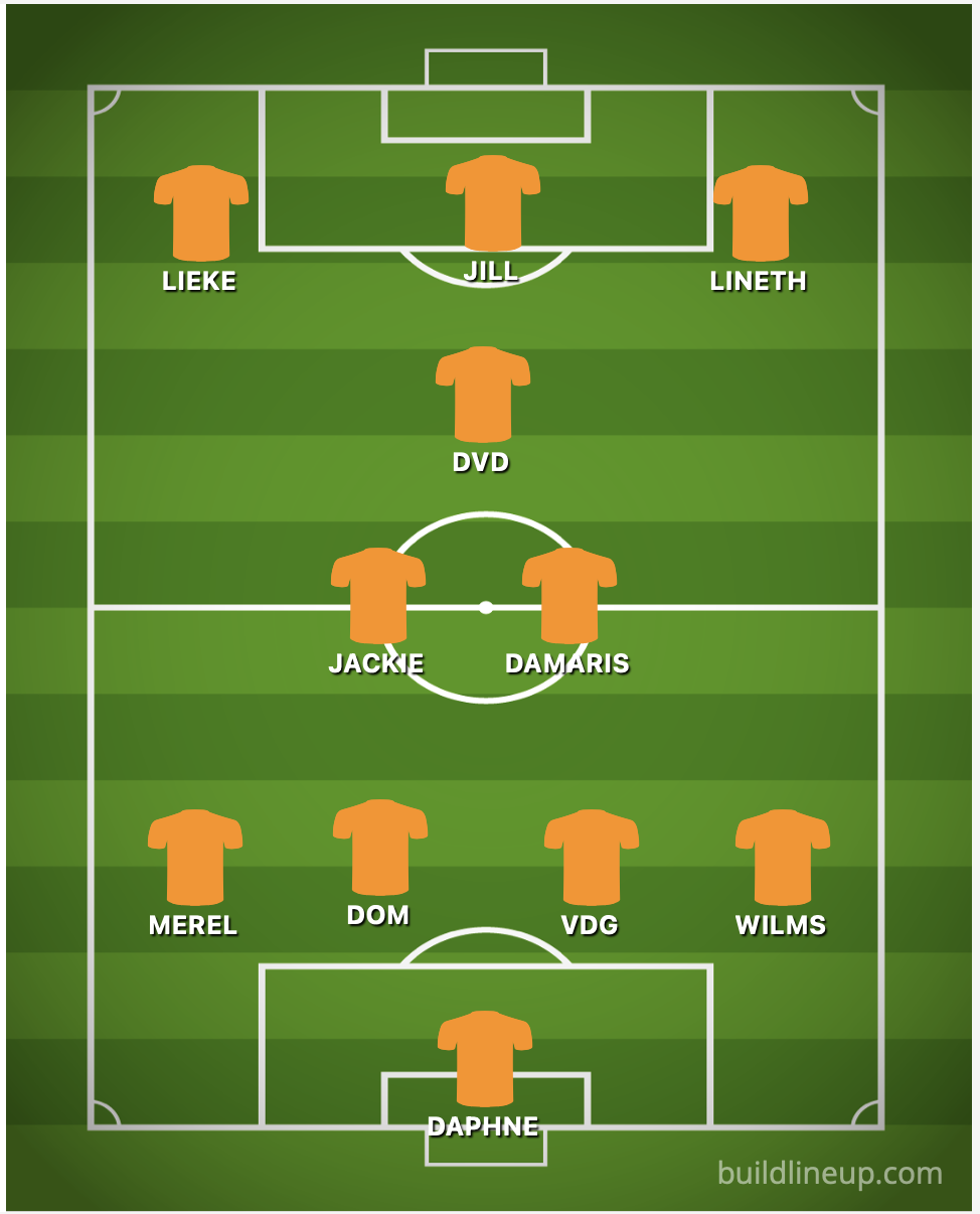 My Oranjeleeuwinnen Special – A very subjective look into AWFC