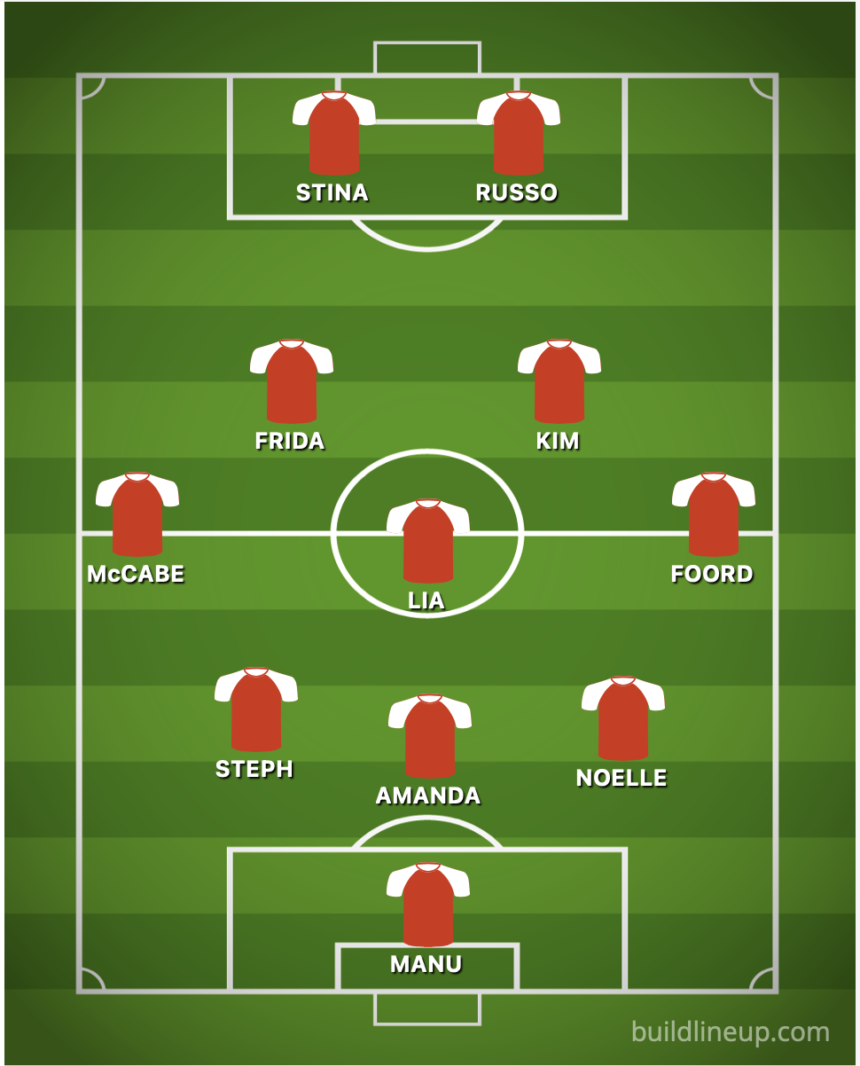 Lineups for next year?! – A very subjective look into AWFC